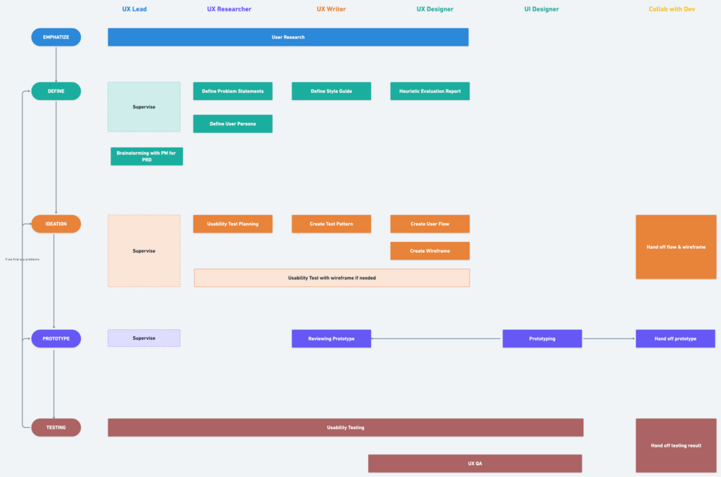 PDAM Pintar - aulley.com